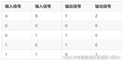基本逻辑门电路分析实验——74ls20与74ls00 74ls20真值表 csdn博客
