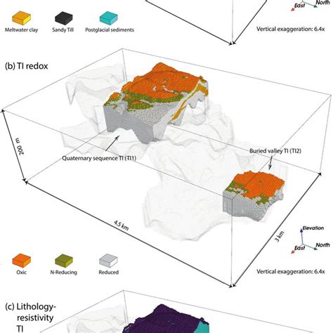A Geology Tis Overprinted On The Simulation Grid B Redox Tis