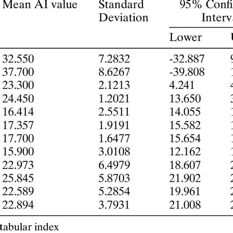 Acetabular Index Values Of Right And Left Hip According To Mps Type Download Scientific Diagram