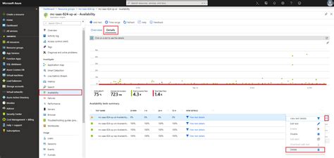Deploy A New Sitecore Instance On Azure With Azure Monitoring And Alerts Basic Sitecore