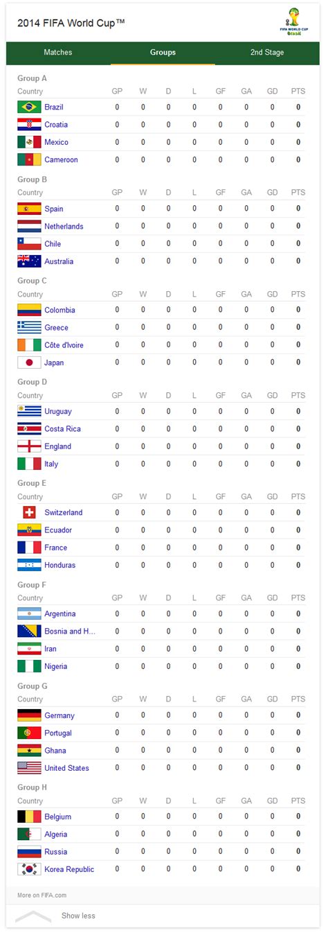 2014 World Cup