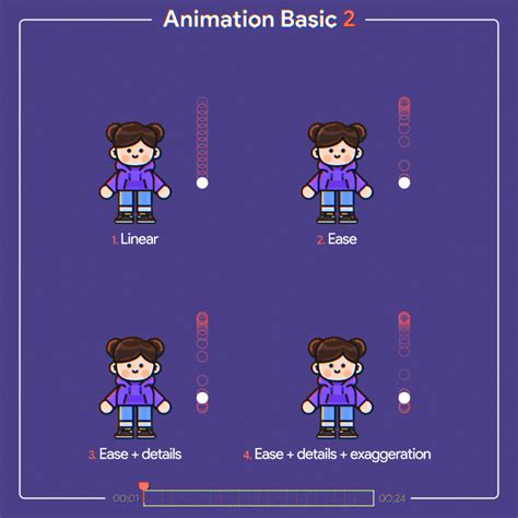 ashish soni on linkedin animation basic 2 jump 1 1 min 2 3 mins 3