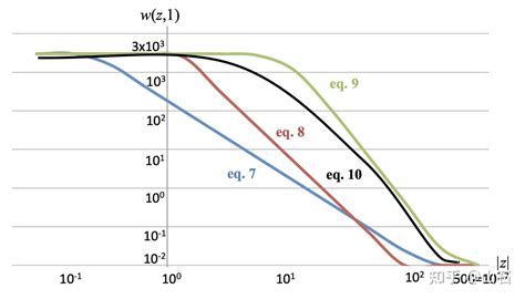 半透明顺序无关渲染 Oit 知乎