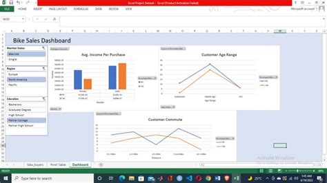 Samuel Mayokun Soetan On Linkedin Datavisualization Opportunities
