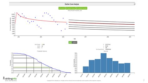 Production Decline Curve Analysis The Road Not Taken