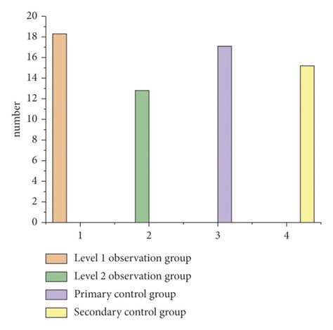 Data Of The Experimental Group And Control Group Download Scientific