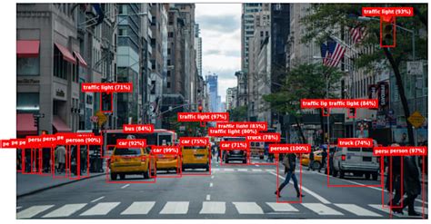 Do Computer Vision Yolo Opencv And Deep Learning Projects By Adii