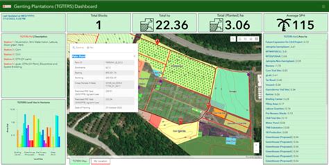 ACGT SDN BHD Digital Agriculture