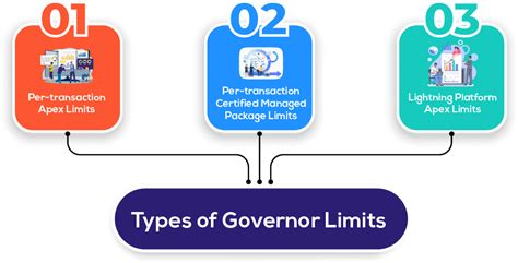 Answering The What Why Of Governor Limits In Salesforce