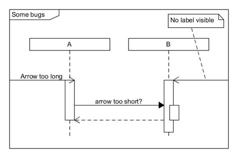 sequence all in one label not visible · issue 509 · umlet umlet · github