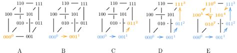 a visualization of our modified algorithm from claim 9 used to generate