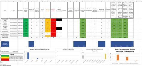 Dashboard Indicateurs Multisites Générique · Issue 2158 · Evarisk
