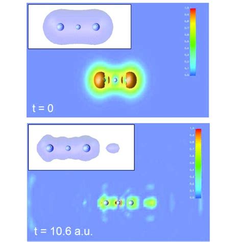 Time Dependent Kohn Sham Calculation For A Co2 Molecule Top Download Scientific Diagram