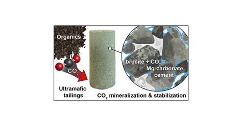 Cementation Science