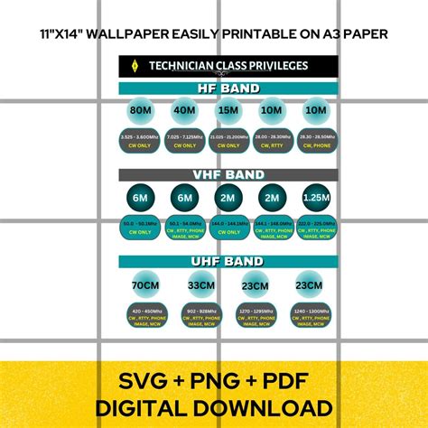 Ham Radio Technician Class Privileges Easy Guide Usa Updated 2024