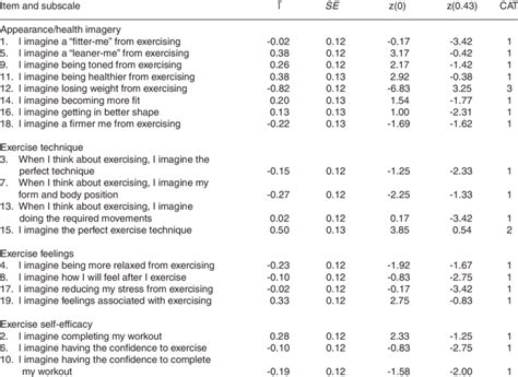 Results Of A Differential Item Functioning Analysis Conducted On The Download Table