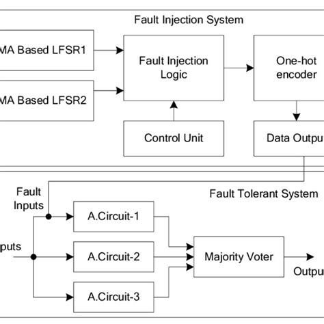 Overview Of The Tfi Fts Module For Asynchronous Circuits Download Scientific Diagram