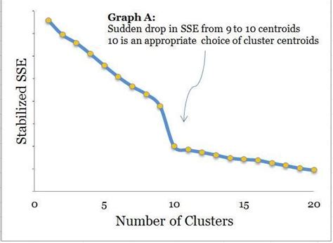 Telecom Case Part 4 Customer Segmentation You Canalytics