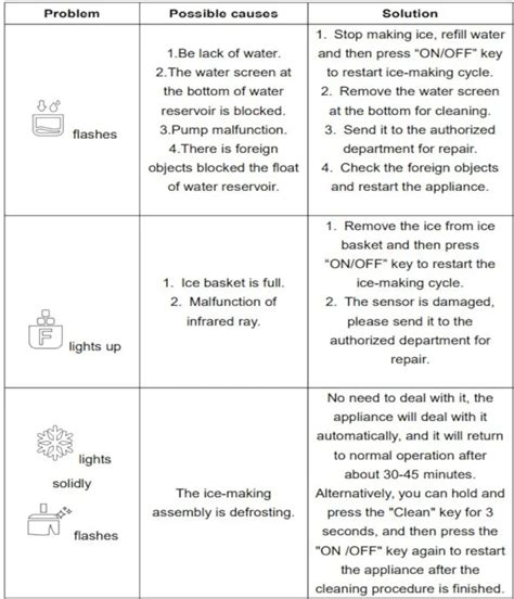 Vevor Ice Maker Troubleshooting Manual Fix Common Problems
