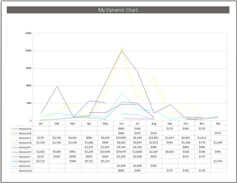 Graph Chart Print Template Graph Chart Database