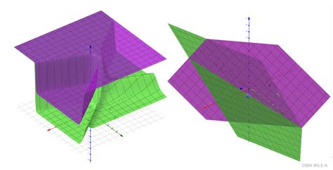 Python Opencv Mediapipe Tensorflow实现手势识别控制计算机 Opencv Python 手势识别 Csdn博客