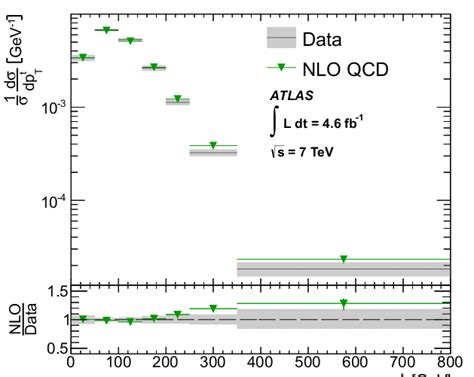 Top Pair Production Cross Section At √ S7 Tev As A Function Of The Top