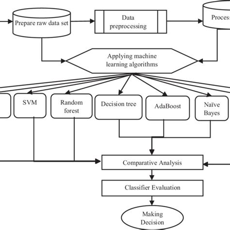 Methodology Of Predicting The Risk Of Obesity Download Scientific Diagram