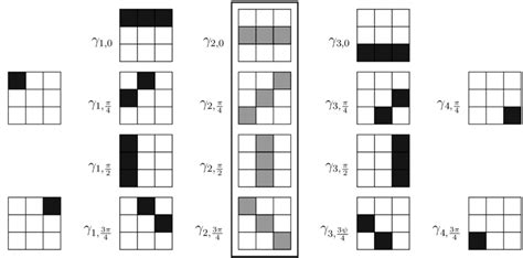 The Sixteen Configurations In Order To Improve The Modeling Of Sites Download Scientific