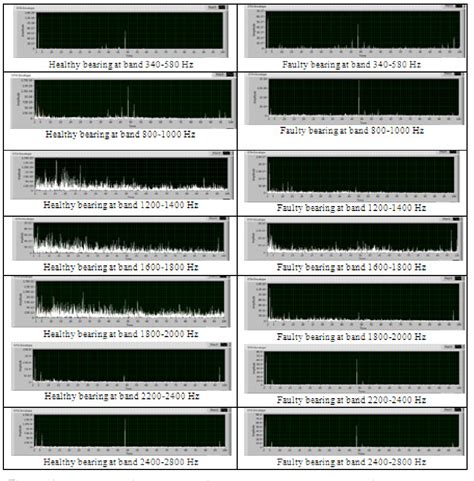 Figure 1 From Comprehensive Bearing Condition Monitoring Algorithm For