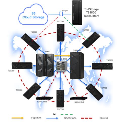 The Next Generation Vts From Ibm The Ts7780