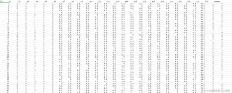 【定量分析、量化金融与统计学】r语言方差分析anova（f检验） r语言anova csdn博客