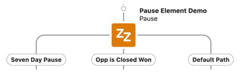 Salesforce Flow Pause Element The Best Flow Feature You Havent Heard