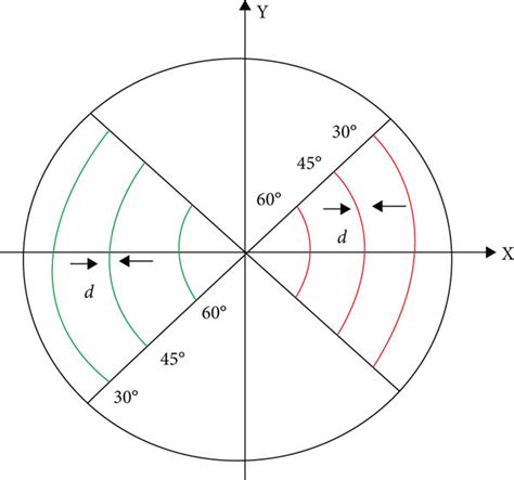 Analytical Method Of Wall Fss On Cell Surface A Mesh Dependency
