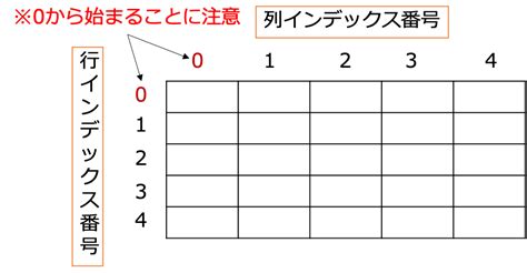 Interpolation Method In Python Newton Gregorian Method In Python