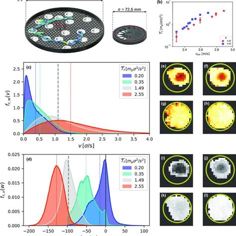 A Schematic Rendering Of The System Left And Of One Particle Download Scientific Diagram