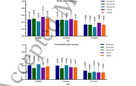 Results Of Within Subject Single Trial Classification Of Training Errps Download Scientific