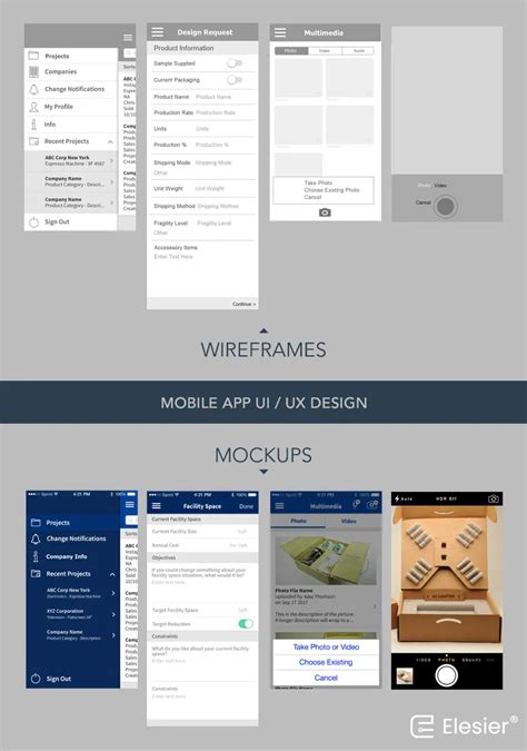 The Best Mobile App Development Step By Step Guide Elesier
