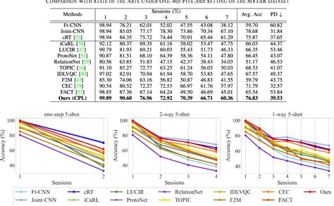 table v from few shot class incremental sar target recognition via