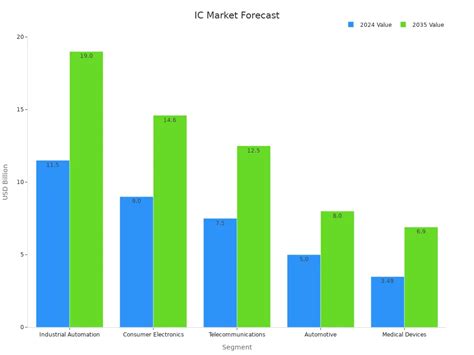 Integrated Circuit Identification Methods Tools And Best Practices