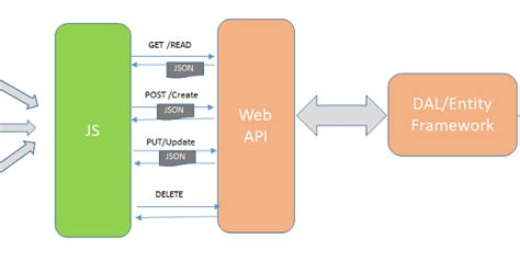 Developer Points How To Create ASP NET Web API