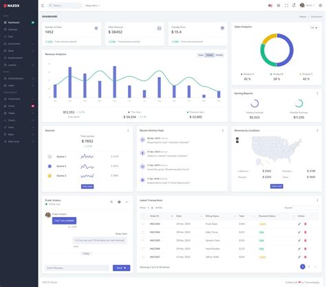 React Dashboard 62 Photo
