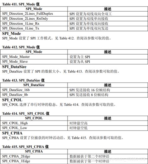基于stm32战舰开发板的spi通信实验全双工 Csdn博客