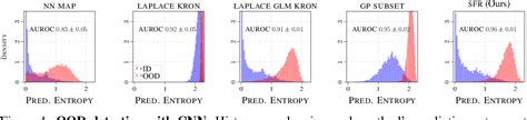 figure 1 from function space parameterization of neural networks for