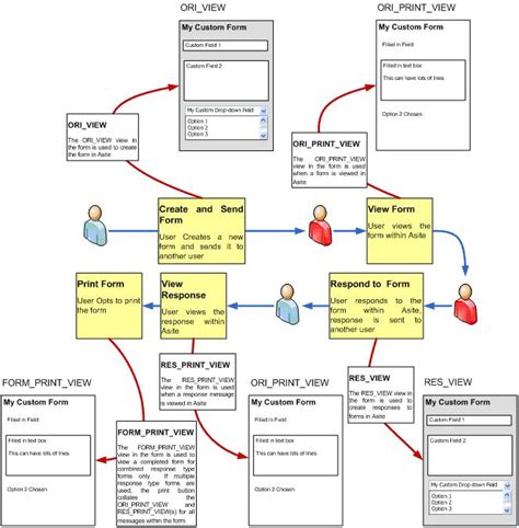 Custom Forms
