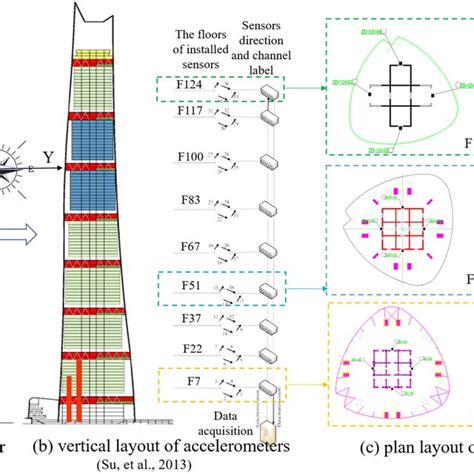 Accelerometer Monitoring System Of Shanghai Tower Download Scientific Diagram