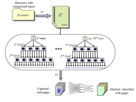 The Proposed Sampling Protocol Download Scientific Diagram