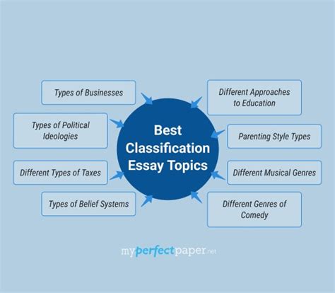 Classification Essay Topics 170 Ideas For Your Next Paper
