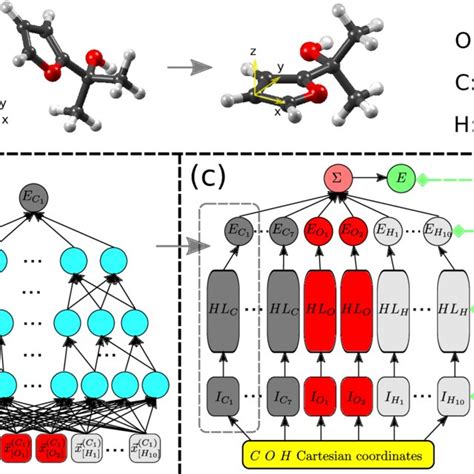 Pdf Deep Potential A General Representation Of A Many Body Potential Energy Surface