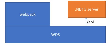 Hard To Catch Error On Proxying In Nodejs 10 · Issue 1642 · Webpack