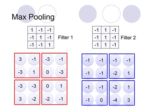 Machine Learning Algorithms Like Cnn And Lstm Pptx